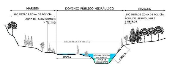 ¿De quién es la responsabilidad de que se desborden los ríos?