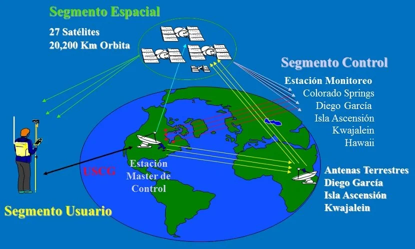 GPS; qué es y cómo funciona